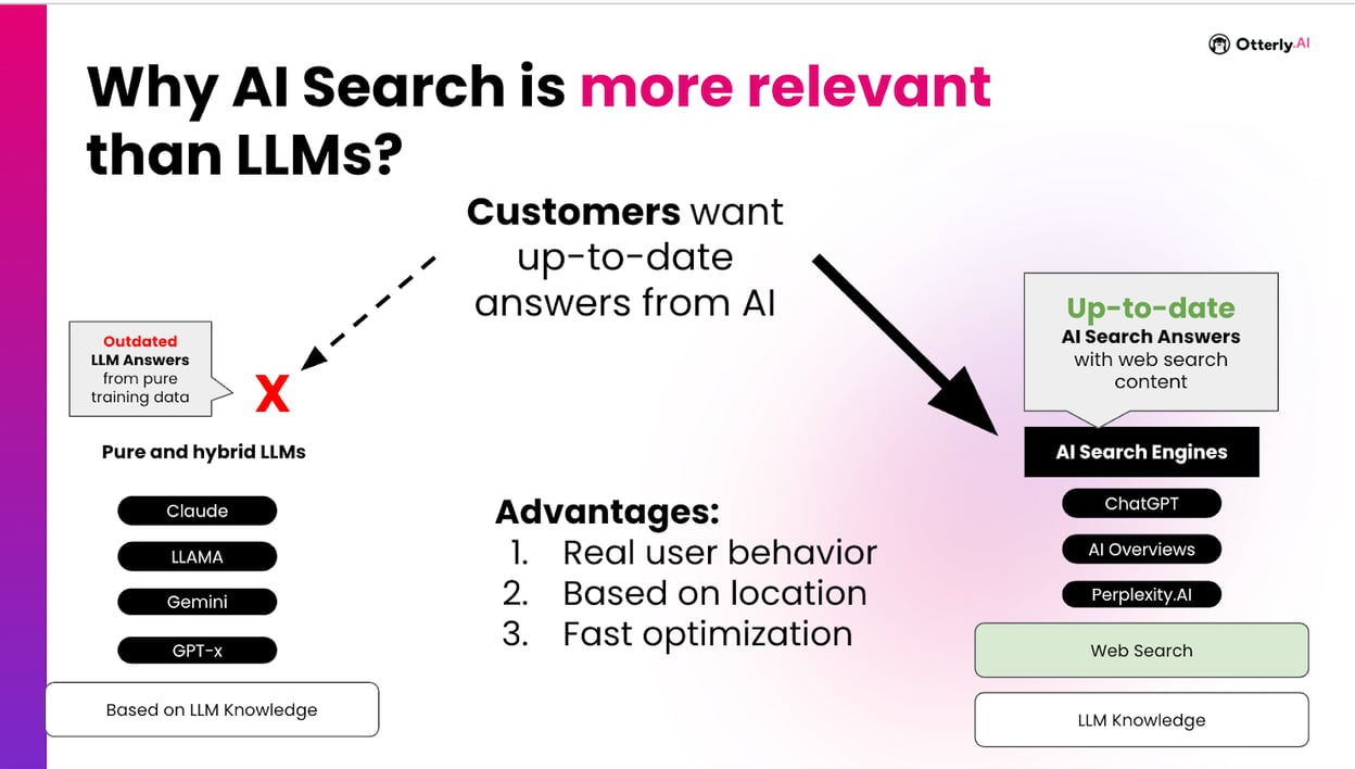 AI search vs. LLM - what is the difference?
