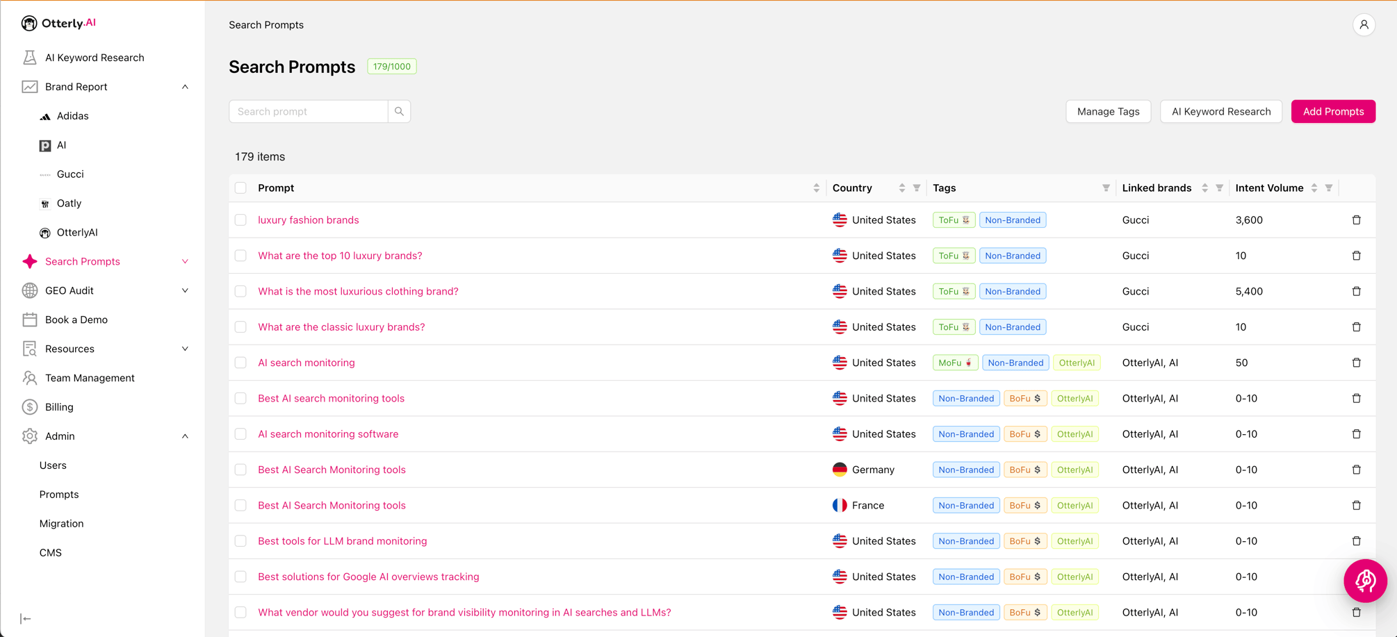 How does Search Prompt Monitoring with OtterlyAI work?